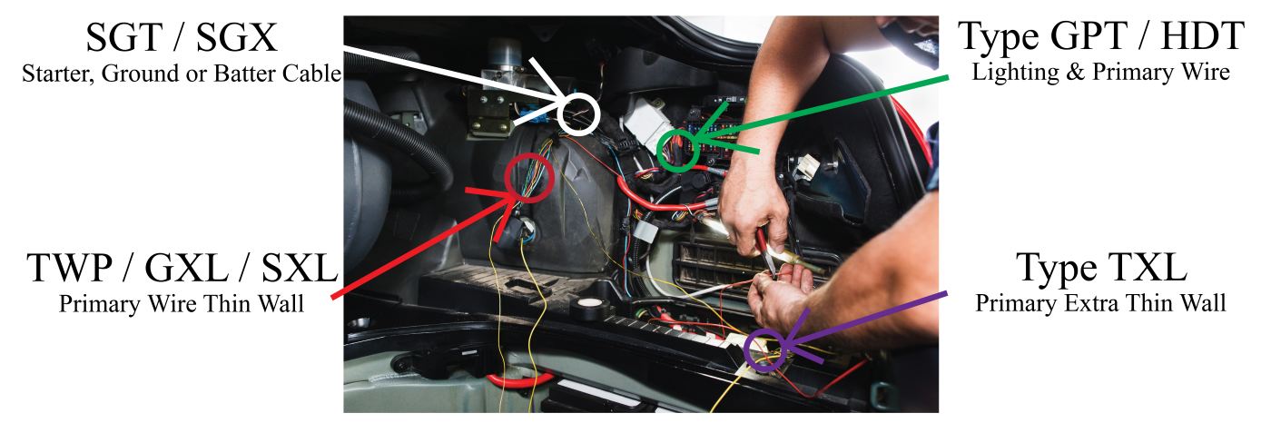 Automotive Wire & Cable | Sycor Technology